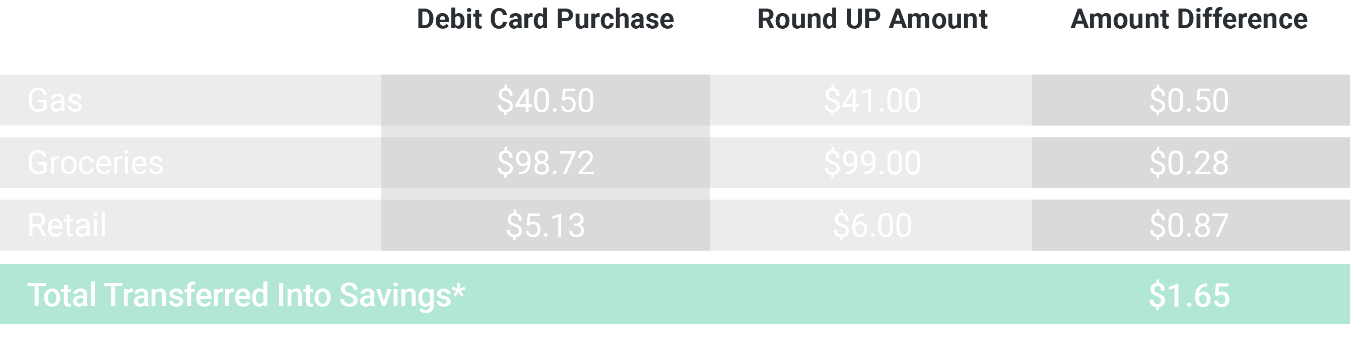 Every Penny Counts | BankFirst Financial Services